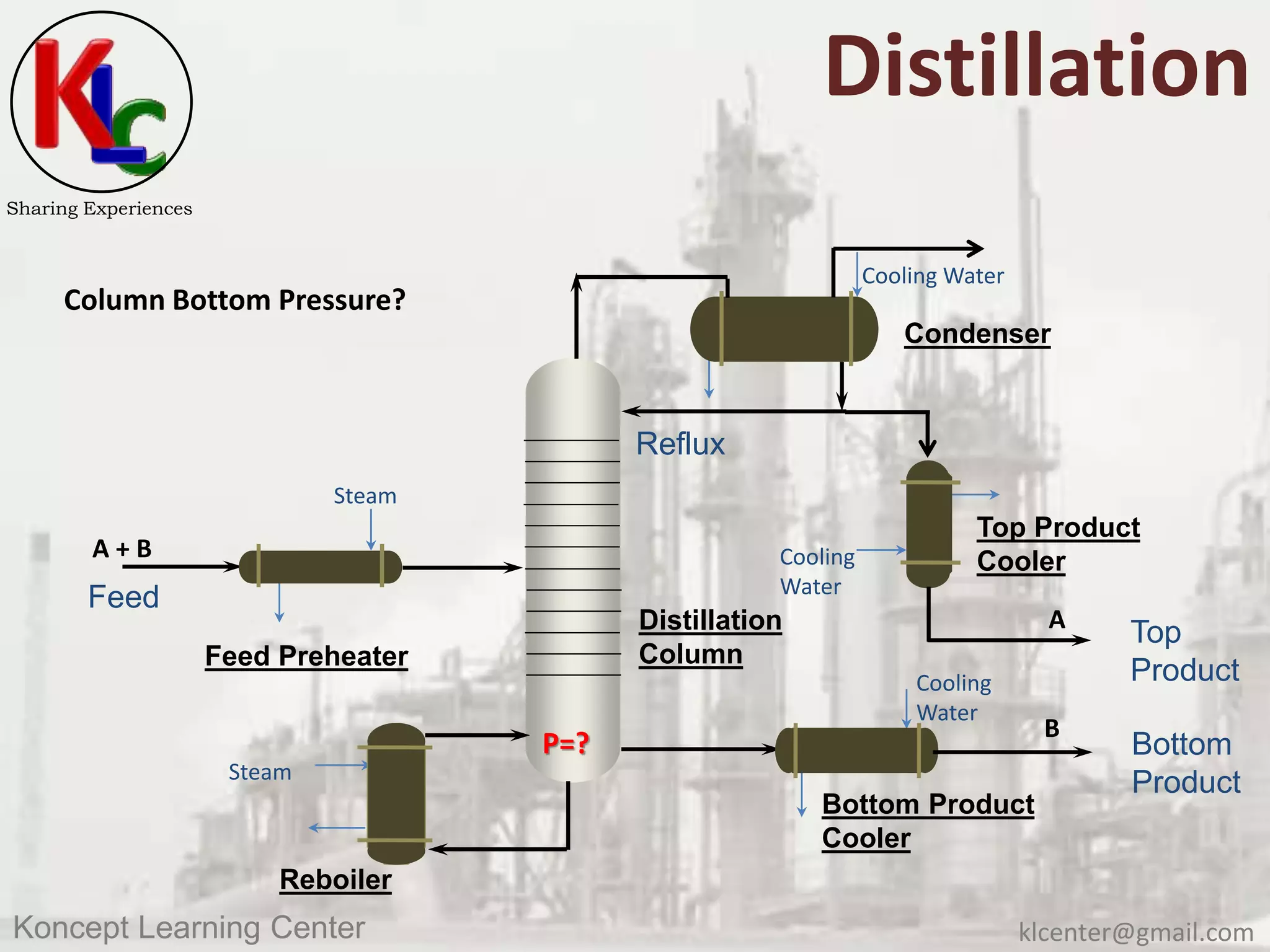 Distillation Concepts | PPT