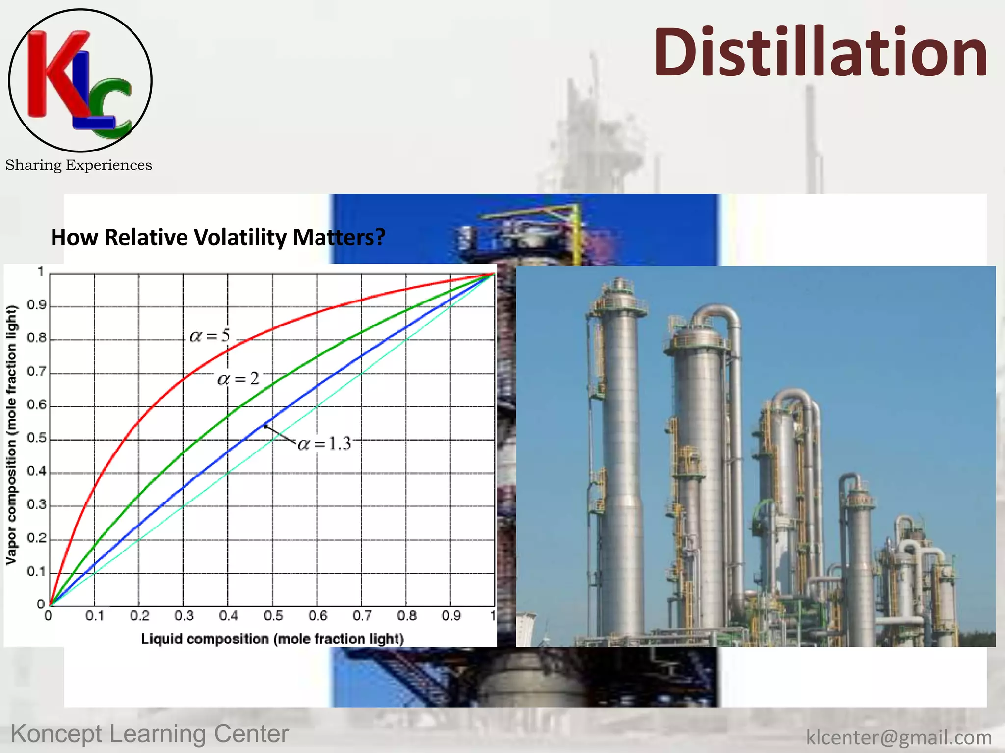 Distillation Concepts | PPT | Free Download