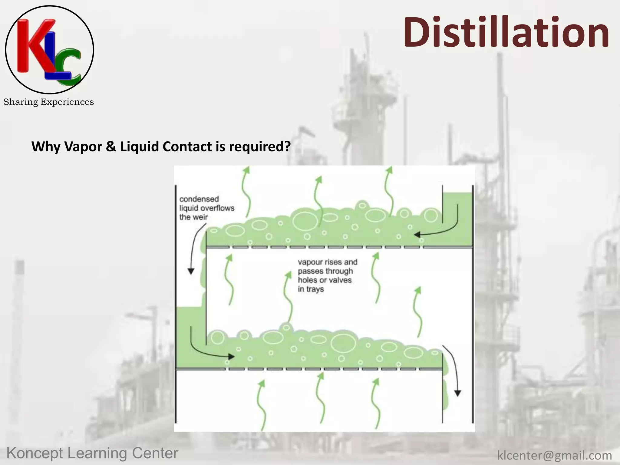 Distillation Concepts | PPT