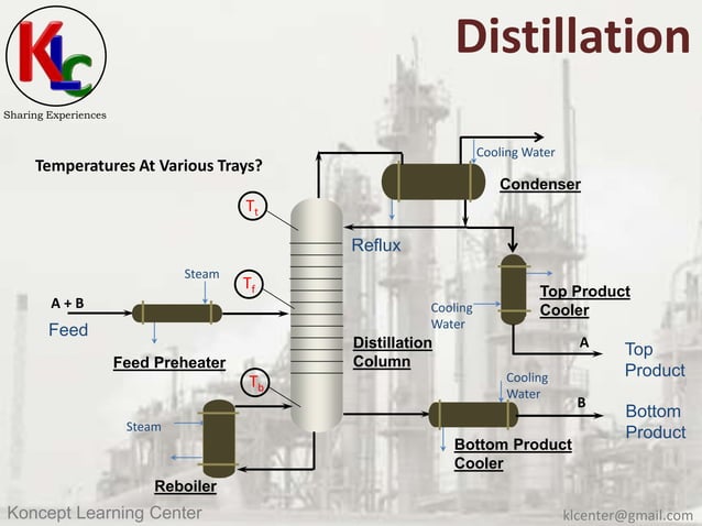 Distillation Concepts | PPT