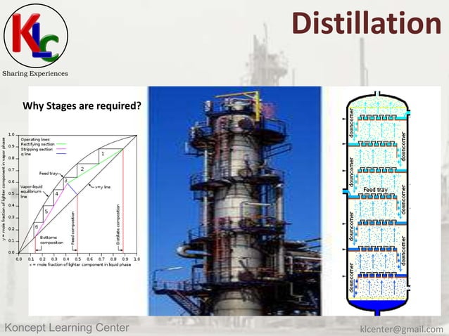 Distillation Concepts | PPT