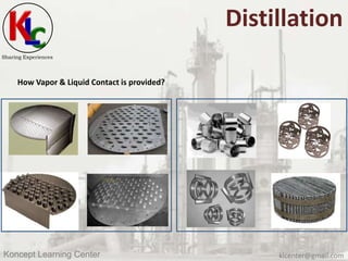 Distillation Concepts | PPT