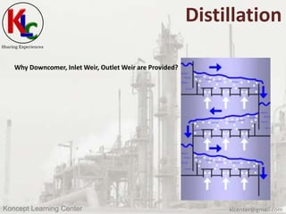 Distillation Concepts | PPT