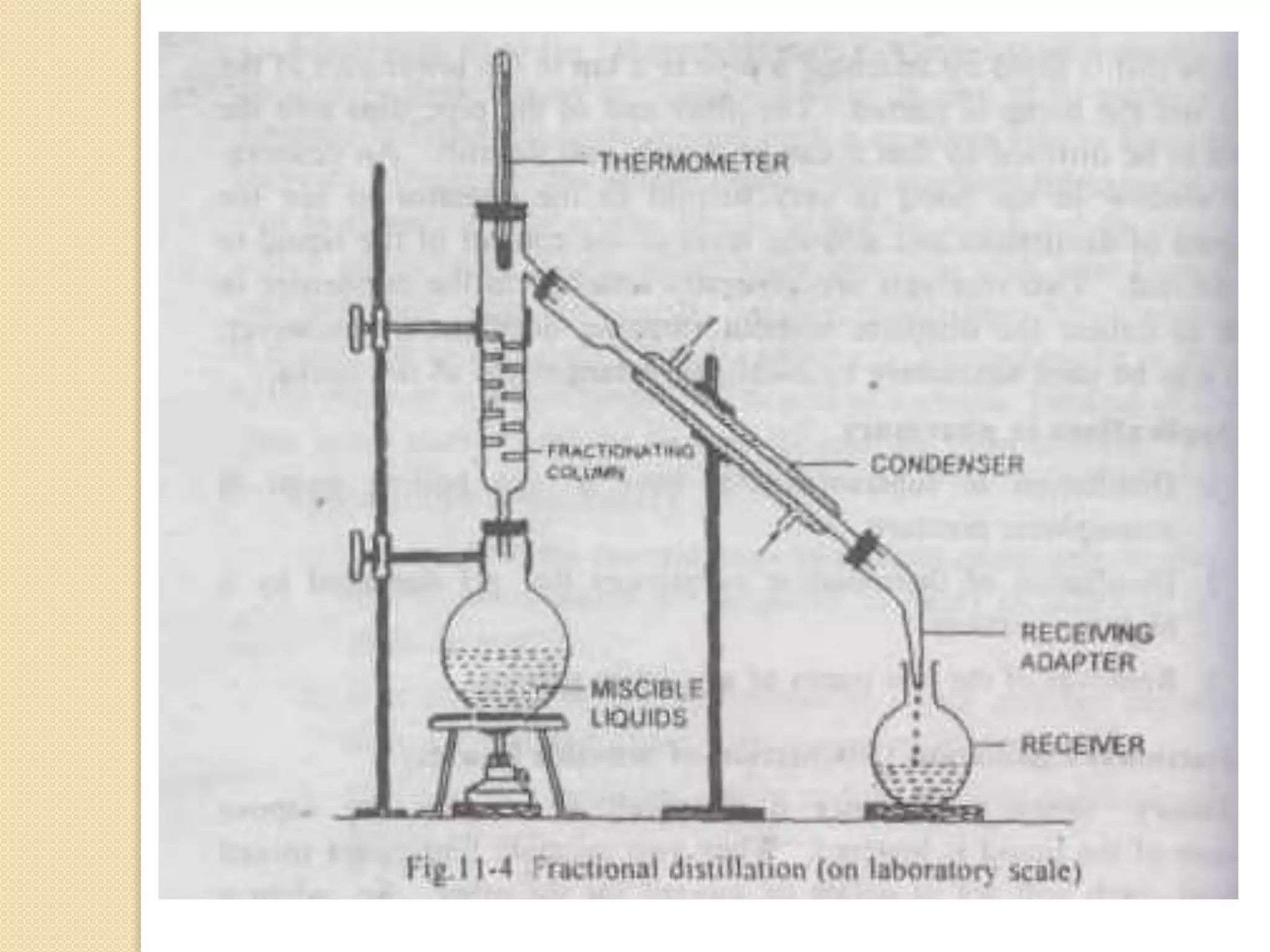 Distillation processes ,Types of Distillation, Types of Water | PPTX