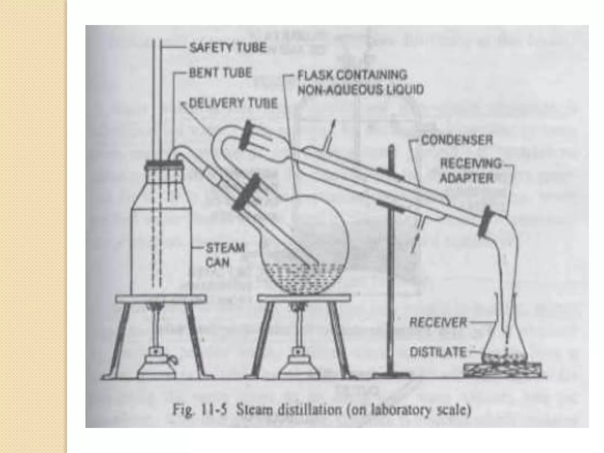 Distillation processes ,Types of Distillation, Types of Water | PPTX