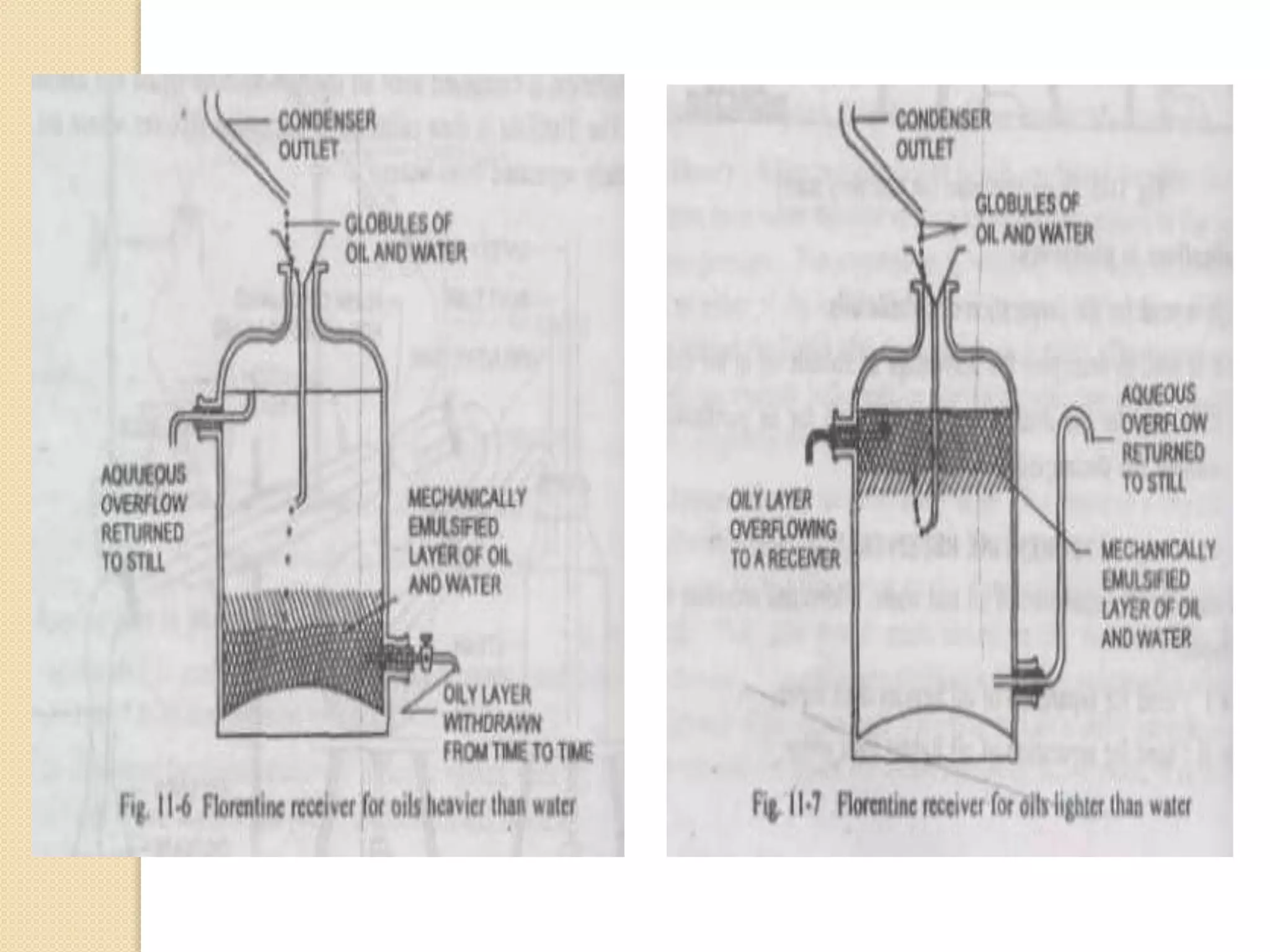 Distillation processes ,Types of Distillation, Types of Water | PPTX ...
