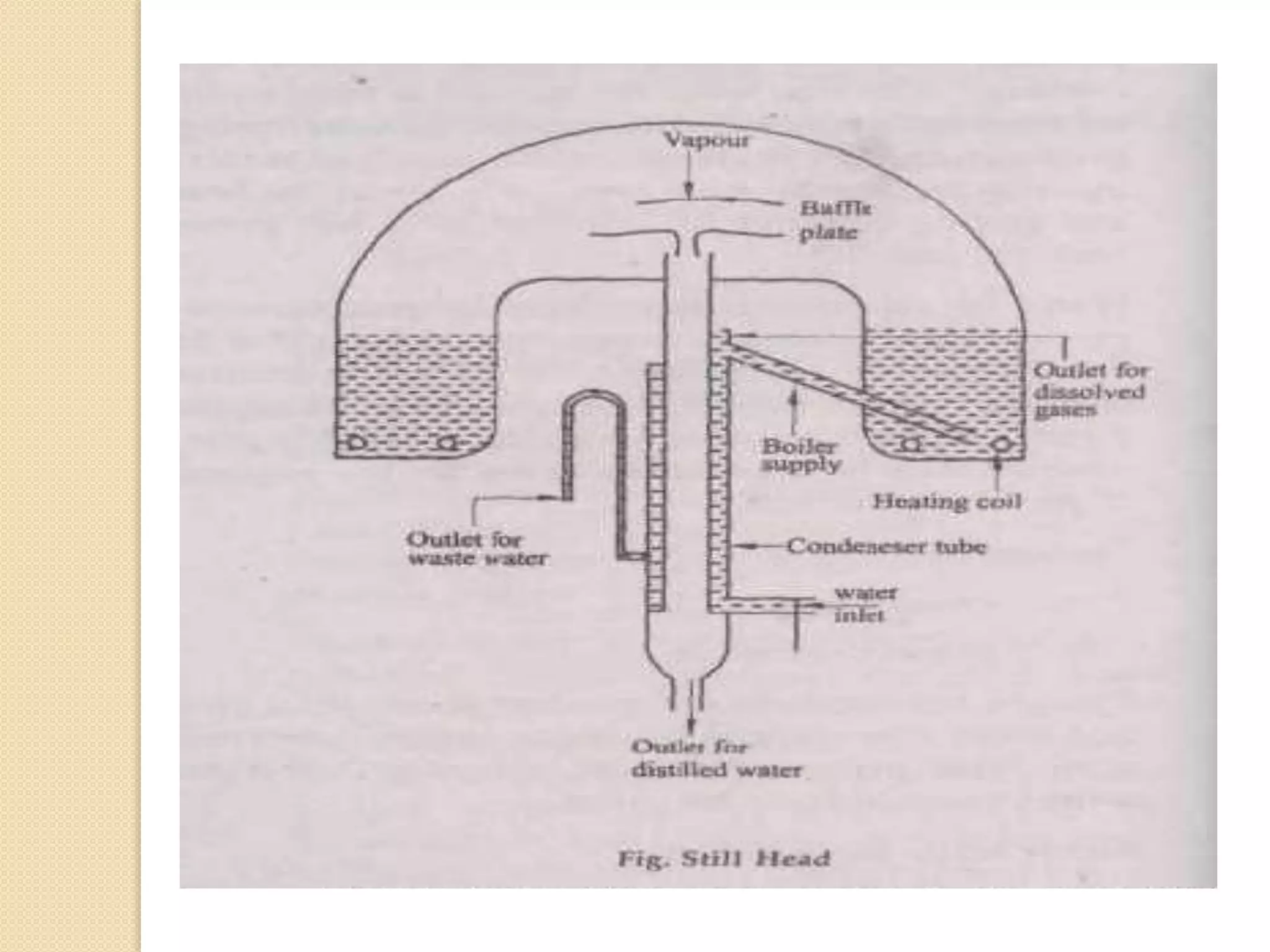 Distillation processes ,Types of Distillation, Types of Water | PPTX ...
