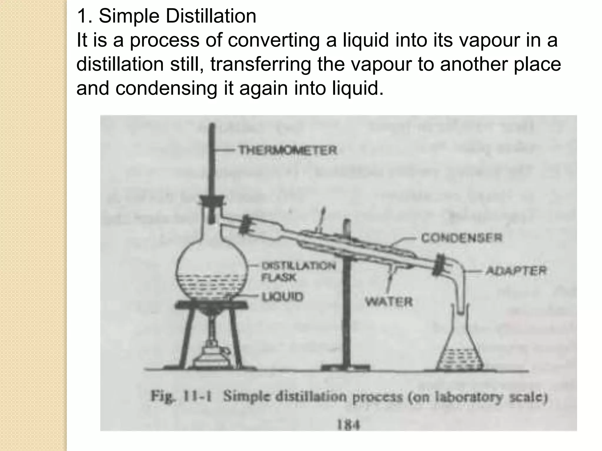 Distillation processes ,Types of Distillation, Types of Water | PPTX