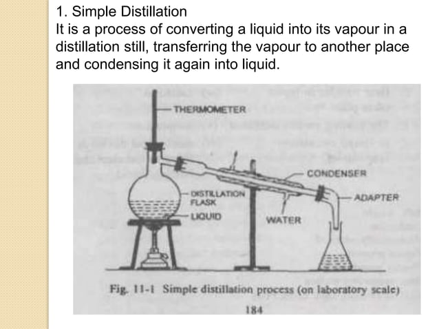 Distillation processes ,Types of Distillation, Types of Water | PPTX ...