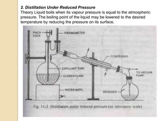 Distillation processes ,Types of Distillation, Types of Water | PPTX