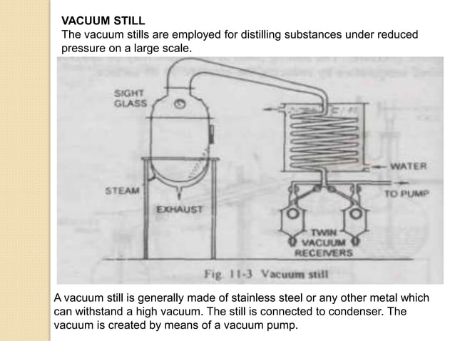 Distillation processes ,Types of Distillation, Types of Water | PPTX ...