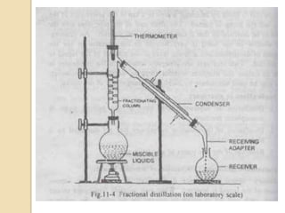 Distillation Diagram For Kids
