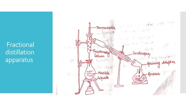 Distillation1 | PPT