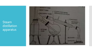 Distillation1 | PPT