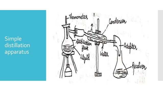Distillation1 | PPT