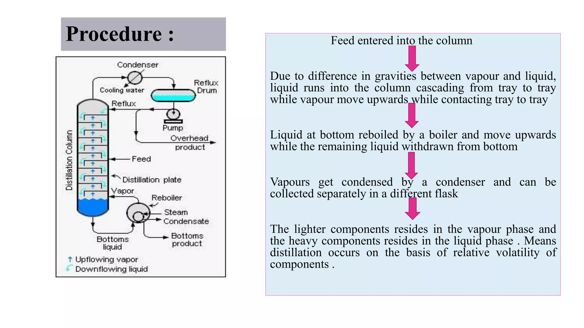Distillation | PPTX