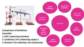 Distillation | PPTX