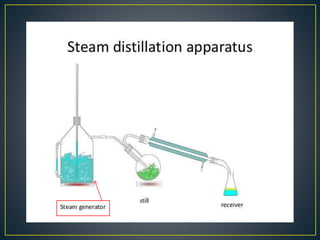 Distillation | PPT