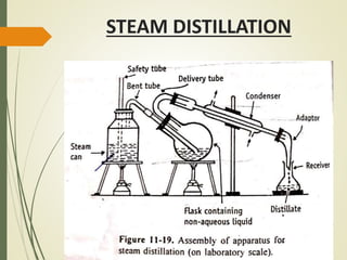 Distillation | PPTX