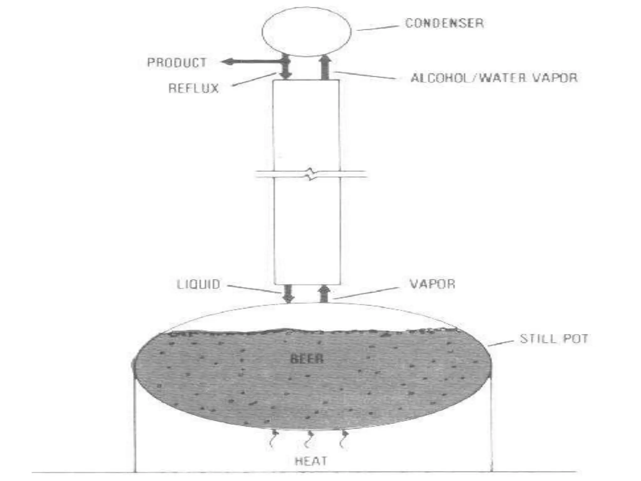Distillation and Alcohol Production Application.ppt