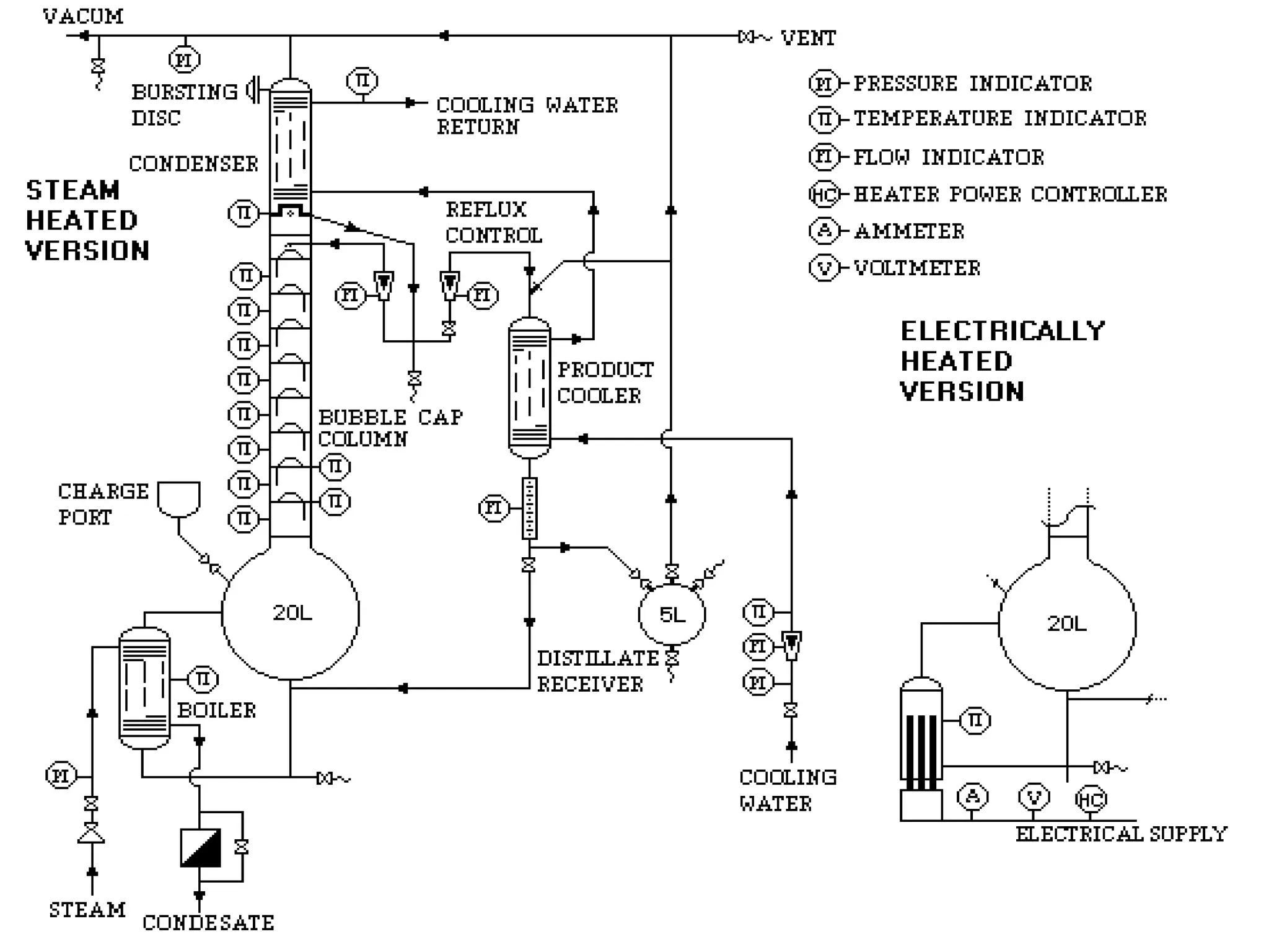 Distillation and Alcohol Production Application.ppt