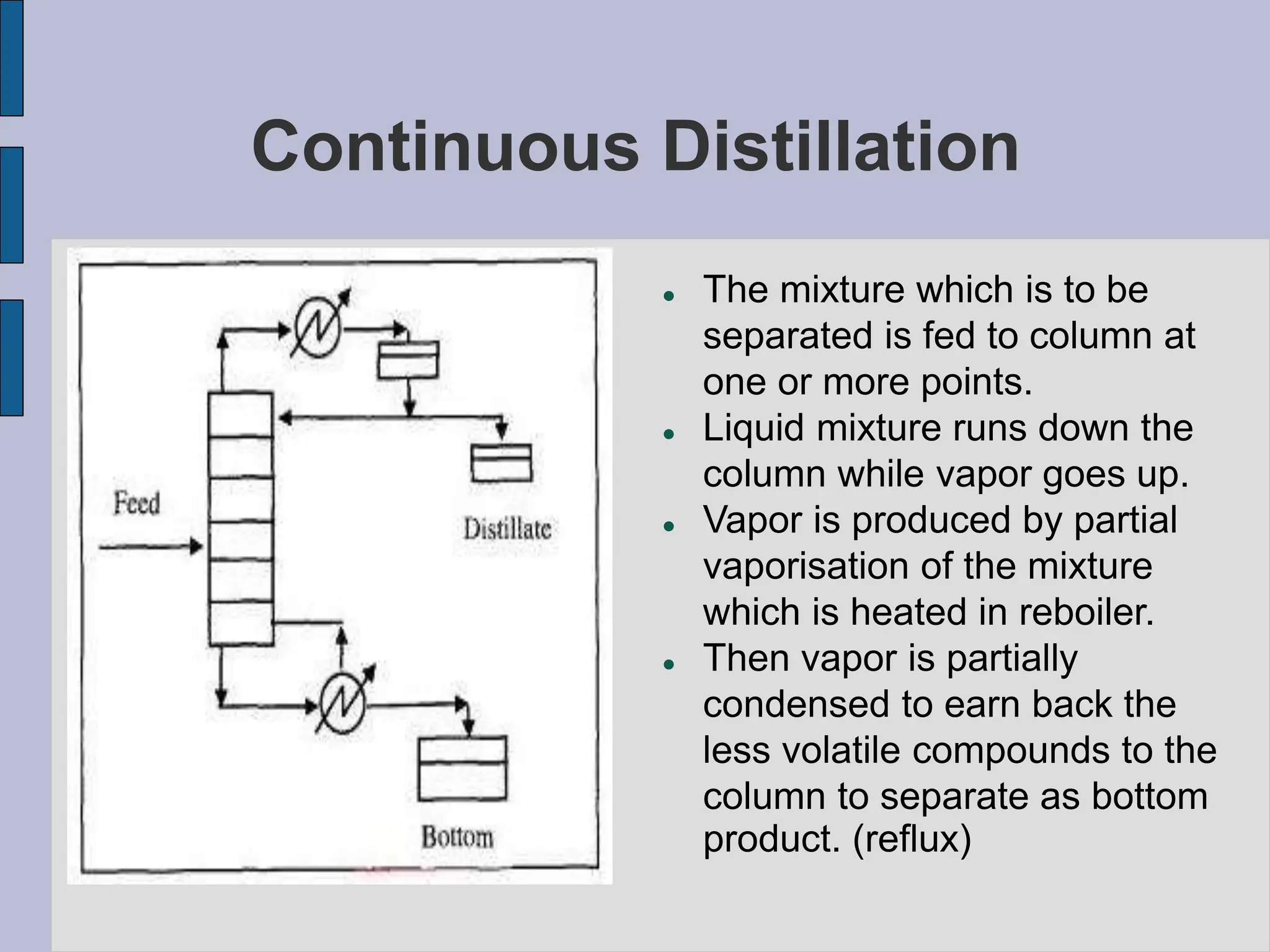 Distillation and Alcohol Production Application.ppt
