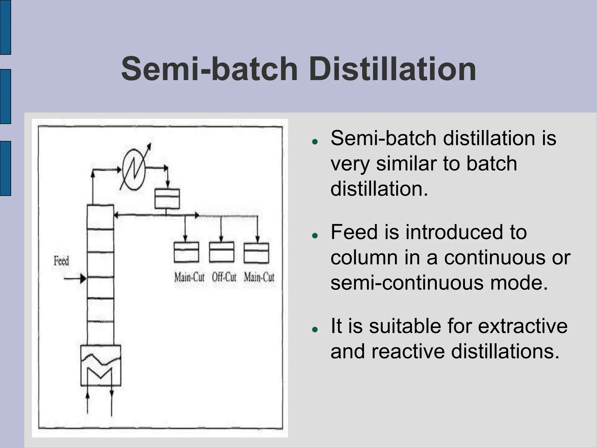 Distillation and Alcohol Production Application.ppt