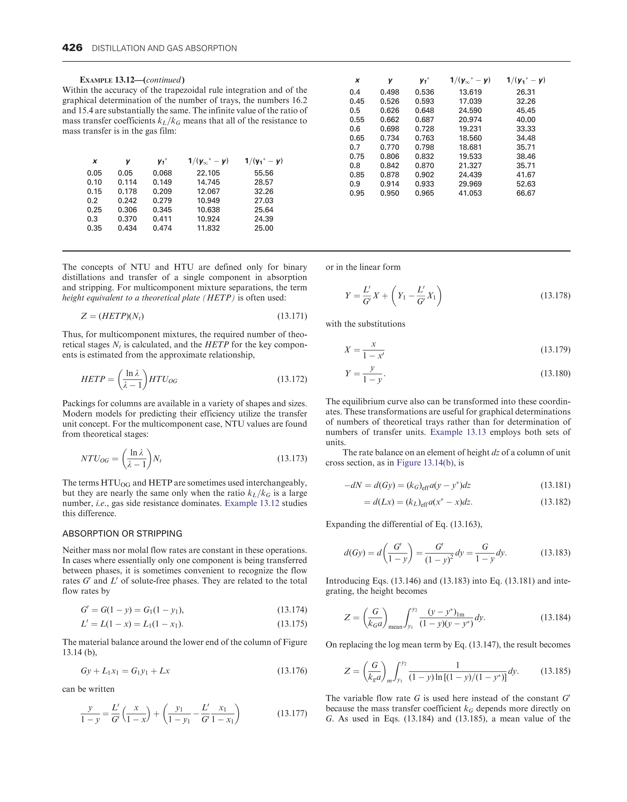 Distillation and gas_absorption | PDF