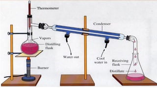 Distillation Apparatus | Purification & Lab Techniques | PPTX