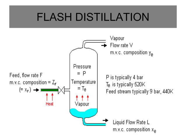 Distillation Basics(Done).ppt