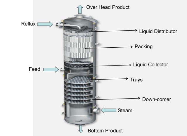 Distillation Basics(Done).ppt