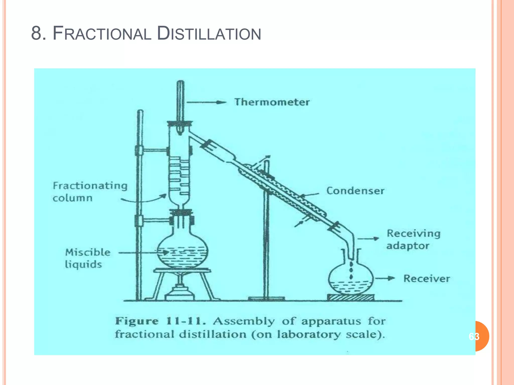 Distillation chapter.pptx