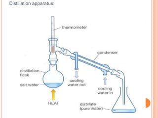 Distillation chapter.pptx