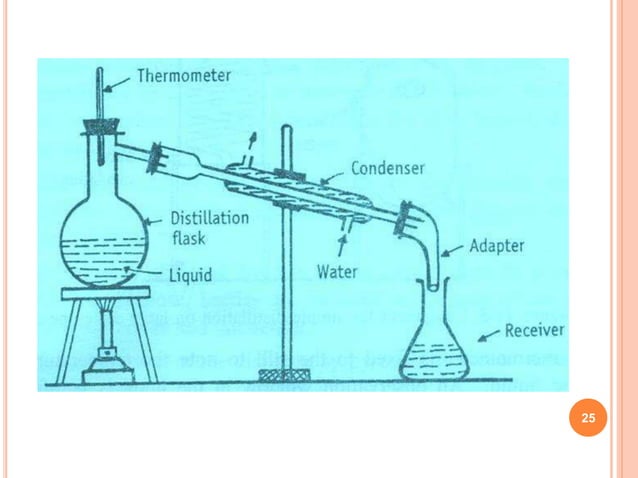 Distillation chapter.pptx | Chemistry | Science
