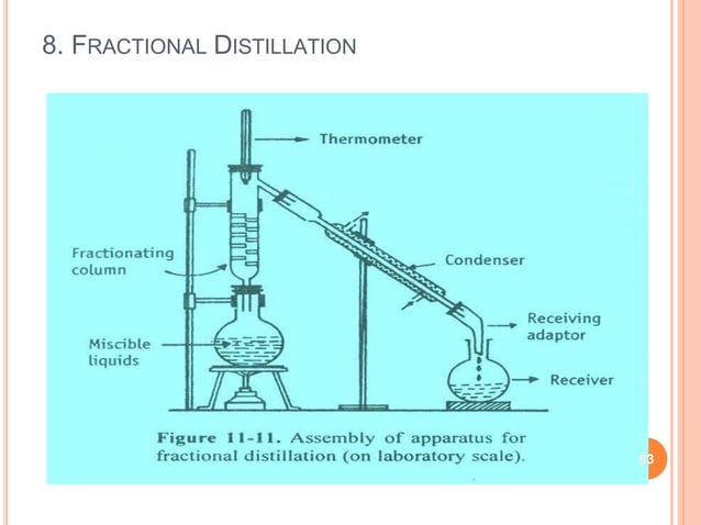Distillation chapter.pptx | Chemistry | Science