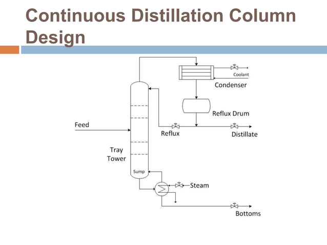 Working of Continuous Distillation Column | PPTX