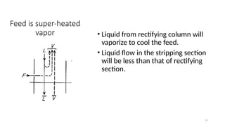 basics of Distillation Column-part 2.pptx