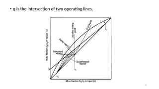 basics of Distillation Column-part 2.pptx