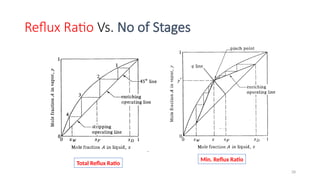 basics of Distillation Column-part 2.pptx