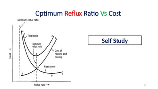 basics of Distillation Column-part 2.pptx
