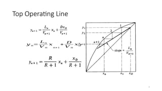 basics of Distillation Column-part 2.pptx