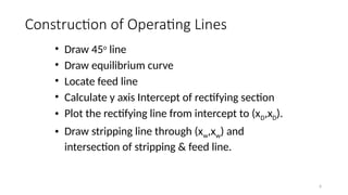 basics of Distillation Column-part 2.pptx