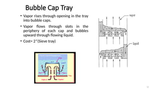 Distillation Column design basics -3.pptx