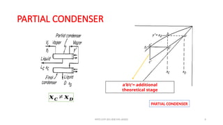 Distillation Column design basics -3.pptx