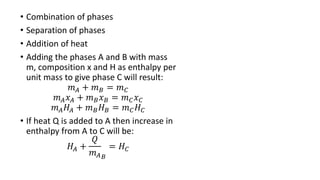 Distillation Column-Pohnchon savrit method.pptx