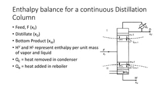 Distillation Column-Pohnchon savrit method.pptx
