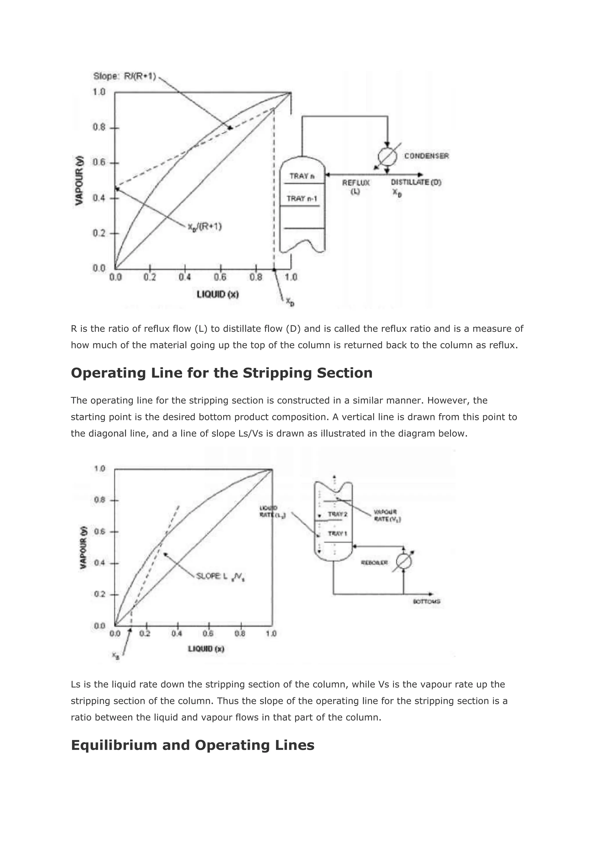 Distillation column design | PDF