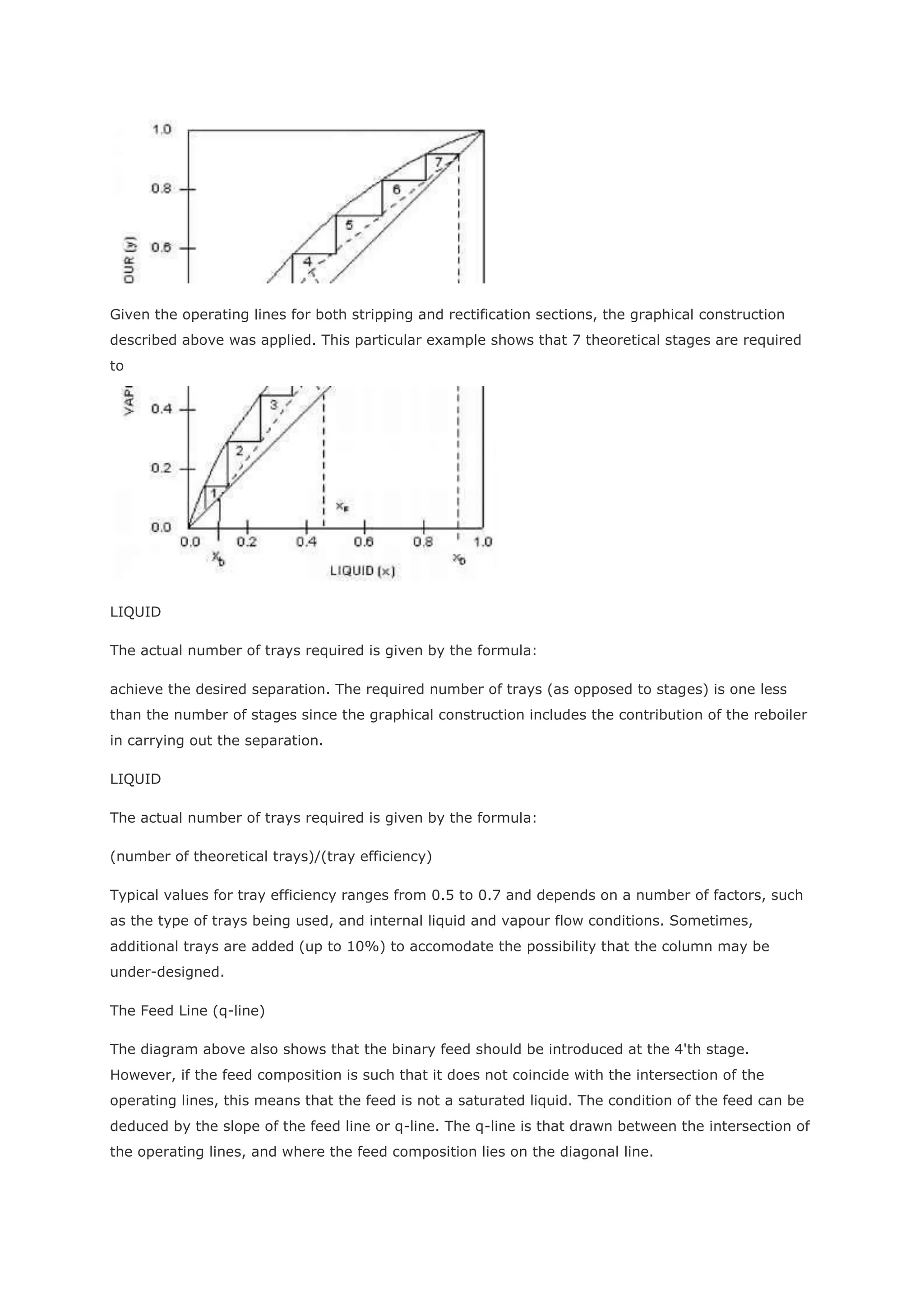 Distillation column design | PDF