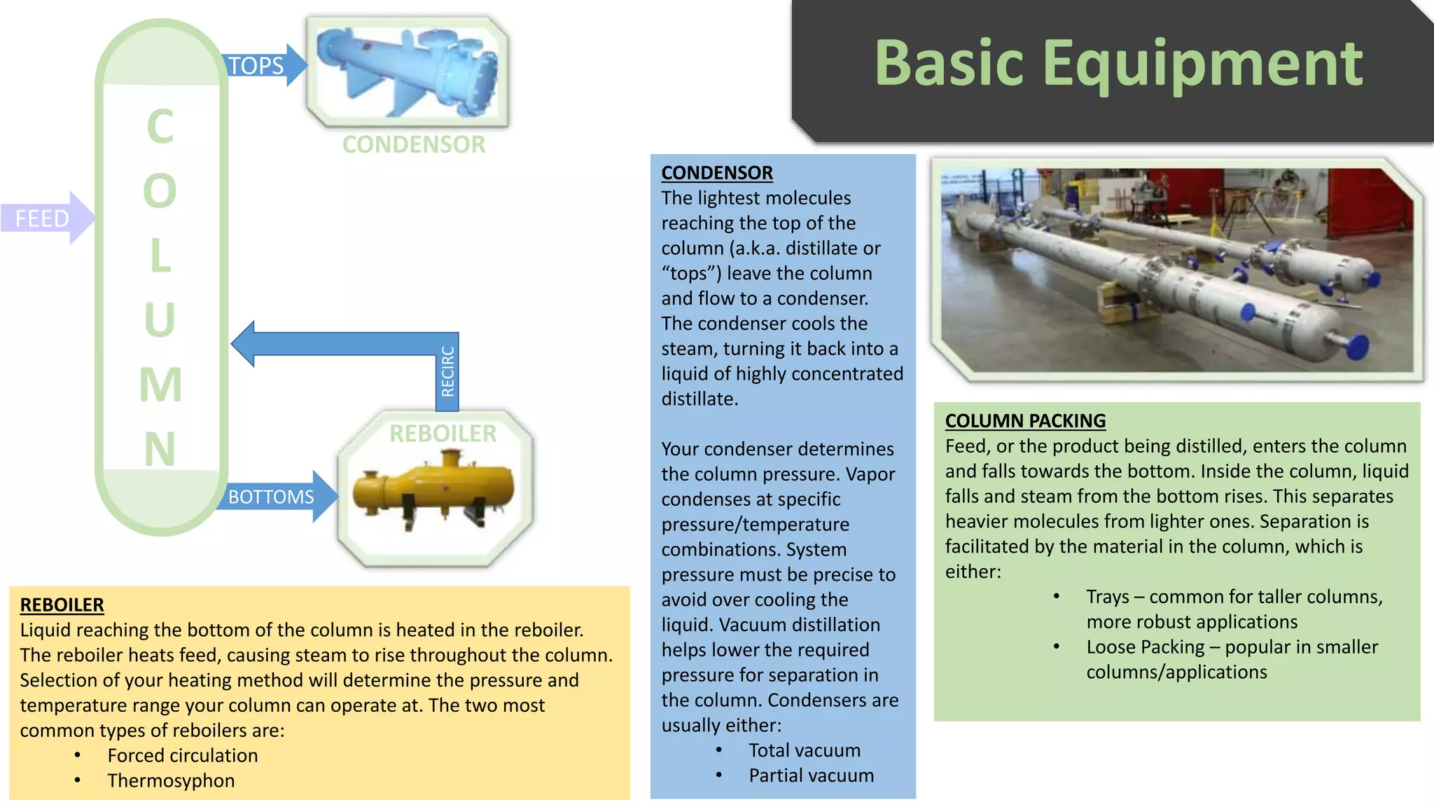 Distillation Column Design.pdf | Chemistry | Science