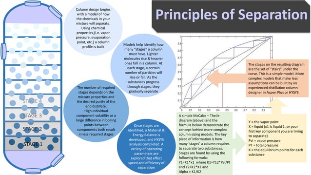 Distillation Column Design.pdf | Chemistry | Science
